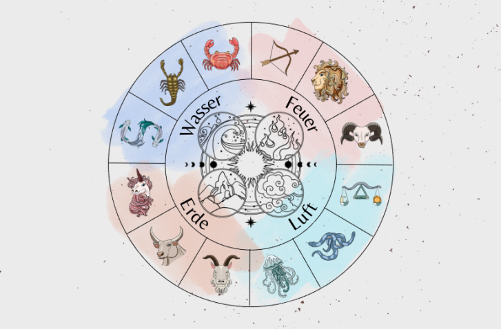 Aszendent Fische: Bedeutung und Eigenschaften